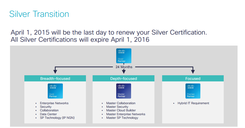 New: Advanced Enterprise Networks Architecture Specialization – Fast Lane